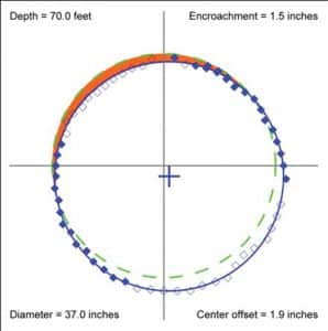 Secant Pile Shaft Construction | TBM: Tunnel Business Magazine