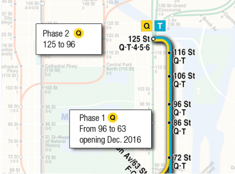 MTA Begins Procurement for Second Avenue Subway Phase 2 | TBM: Tunnel ...