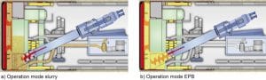 Variable Density TBM – Combining Two Soft Ground TBM Technologies | TBM ...