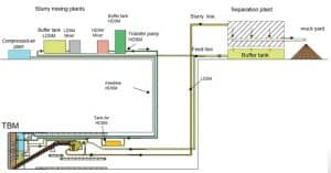 Variable Density TBM – Combining Two Soft Ground TBM Technologies | TBM ...