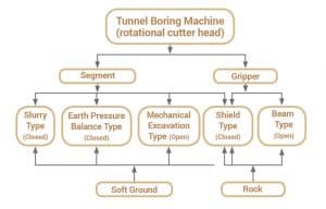 A Rosetta Stone Between Geotechnical Engineer & Project Manager