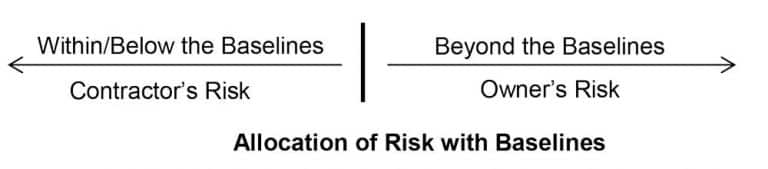 What’s the Deal with GBRs?