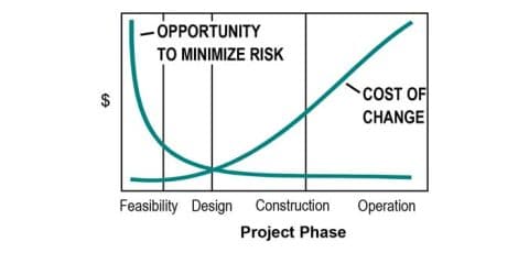 What’s the Deal with GBRs?