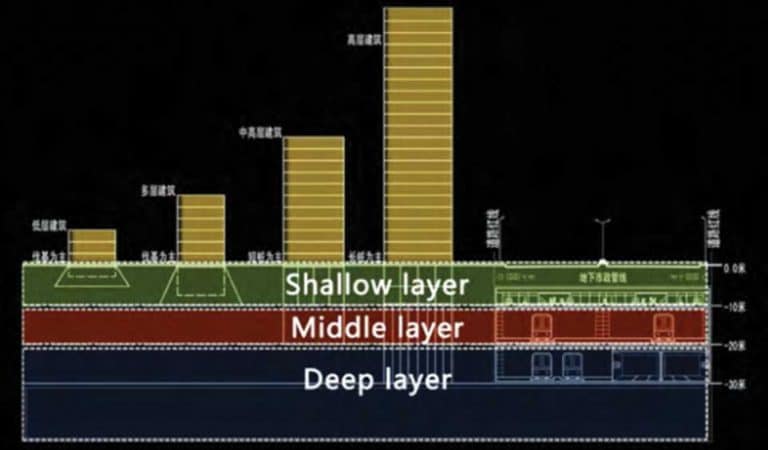 Utilization of Underground Space Promotes Urban Development