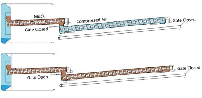Non- Continuous Pressurized Tunneling vs. Slurry Tunneling in Rock at ...