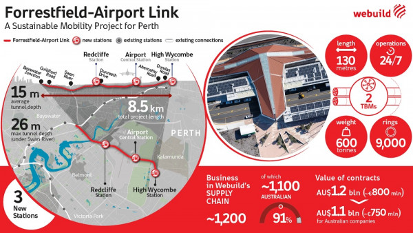 Forrestfield-Airport Link Opens in Perth