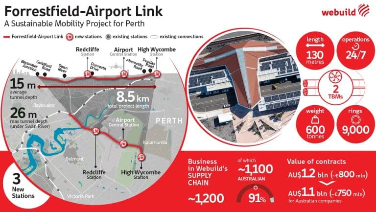 Forrestfield-Airport Link Opens in Perth | TBM: Tunnel Business Magazine