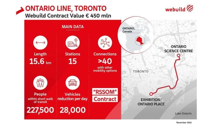 Toronto Tunnel Partners Selected for Rail Tunnel Project