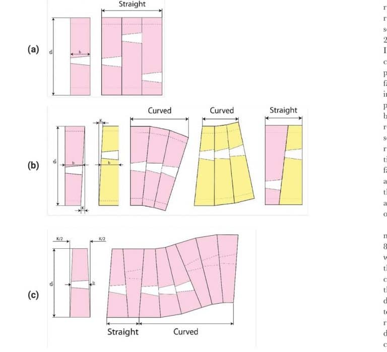ACI 533.5R Guide on Major Aspects of Design, Manufacturing and Construction of Precast Concrete ...