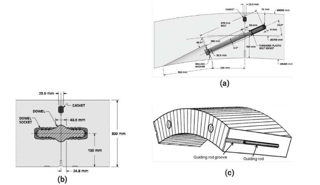ACI 533.5R Guide on Major Aspects of Design, Manufacturing and ...