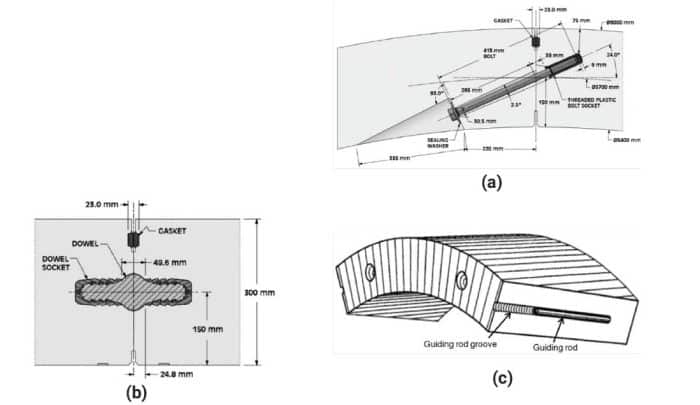 ACI 533.5R Guide on Major Aspects of Design, Manufacturing and ...
