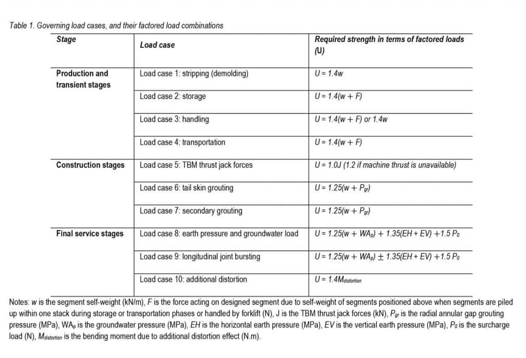 ACI 533.5R Guide on Major Aspects of Design, Manufacturing and ...