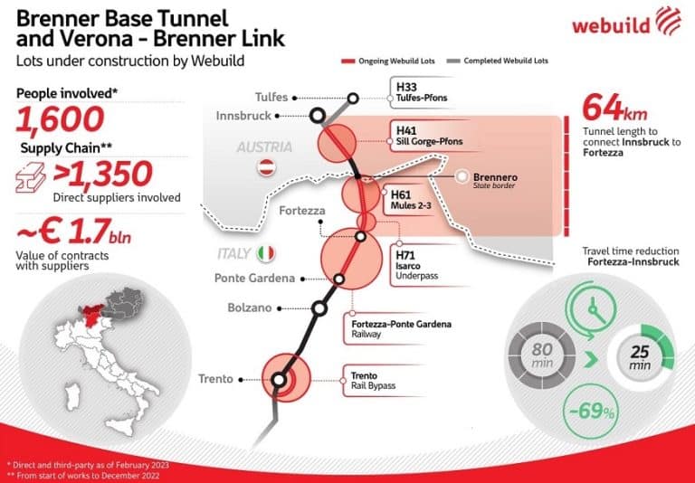 Webuild Reaches Milestone on Brenner Base Tunnel | TBM: Tunnel Business ...