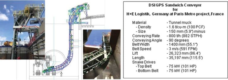 Muck Removal with Sandwich Belt High Angle Conveyors | TBM: Tunnel ...