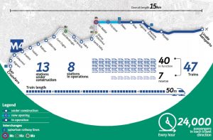 Milan Marks Milestone on M4 Metro Line | TBM: Tunnel Business Magazine