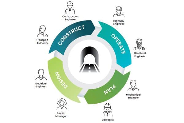 Discover a more connected tunneling workflow. | TBM: Tunnel Business ...