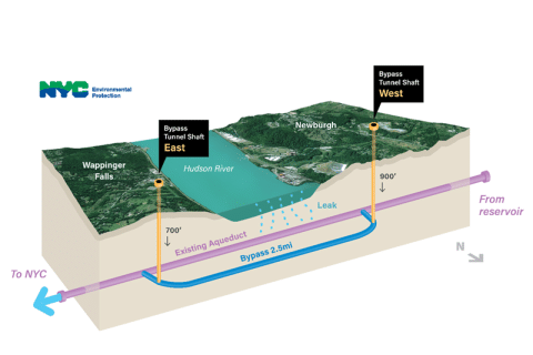 DEP Starts Final Phase of Delaware Aqueduct Repair Project