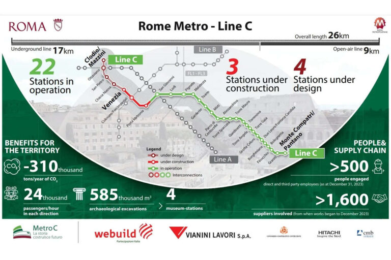 Webuild Rome Metro Line C
