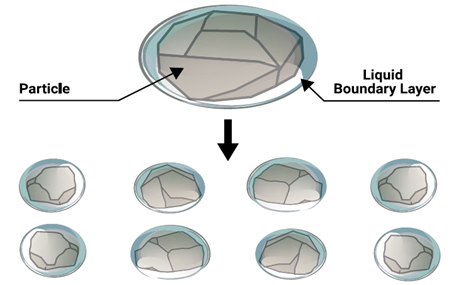 Slurry System Planning for Low Gravity Solids