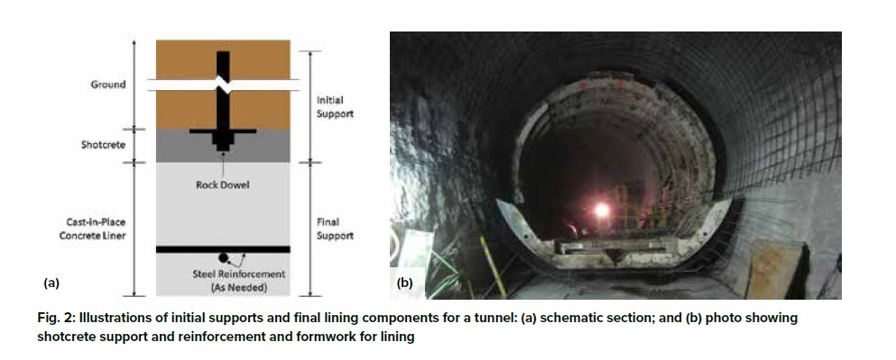 Tunnel Lining Design, Part 1: Design Considerations